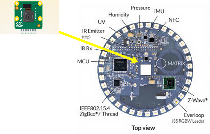 MATRIX Creator Raspberry Piアドオンボード（FPGA Xilinx Spartan6搭載） その2 - 超小型PC｜FPGA｜Raspberry Pi｜ハードウェア ...